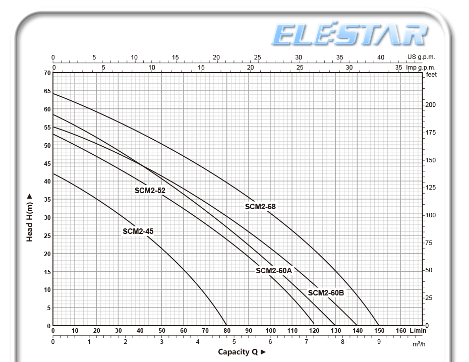SCM2 centrifugal pump - Elestar Pumps - Your Trusted Partner in Water ...