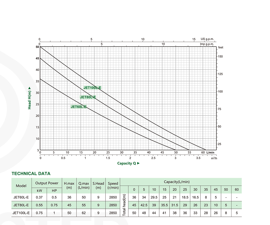 intelligent JetL-E JET Water pump - Fujian Elestar Water Pumps - Your ...