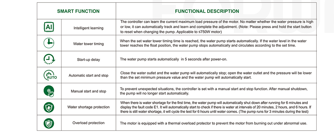 intelligent JetL-E JET Water pump - Fujian Elestar Water Pumps - Your ...